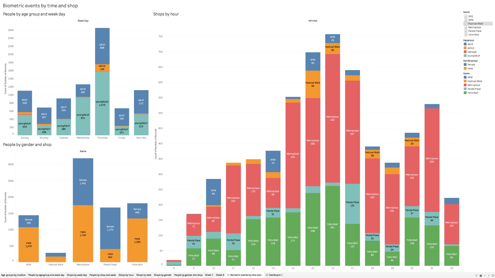 Y-Reference Usage Data - actiMirror