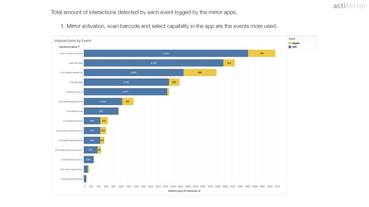 Y-Reference Usage Data - actiMirror
